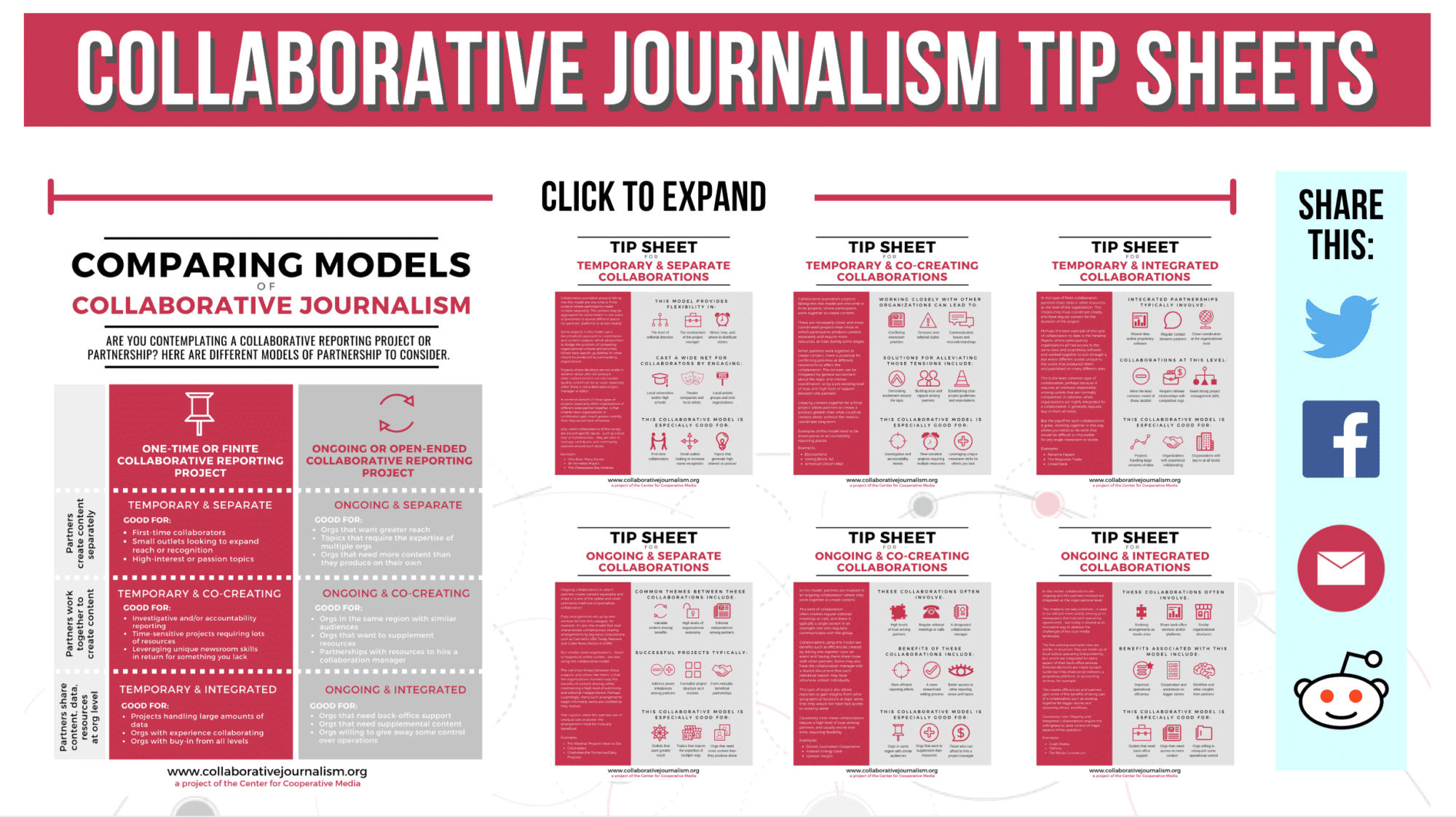 Report: Comparing models of collaborative journalism | Collaborative ...